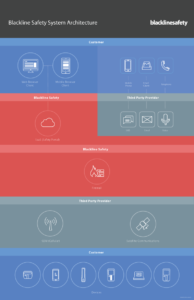 Blackline Safety System