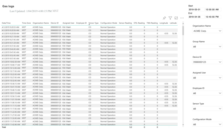 Gas sensor readings report