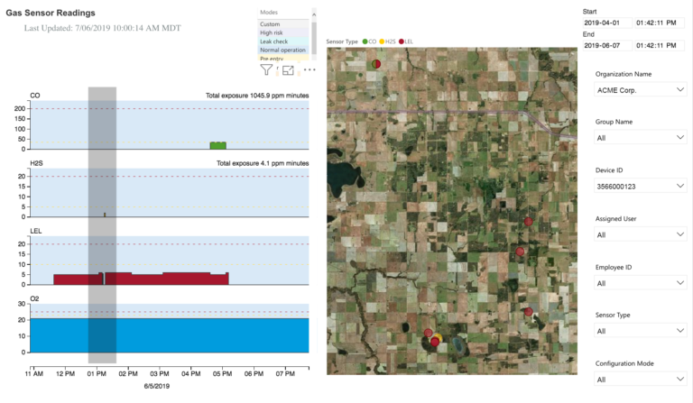 Gas sensor readings report