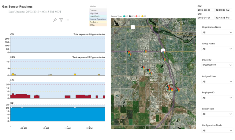 Gas sensor readings report