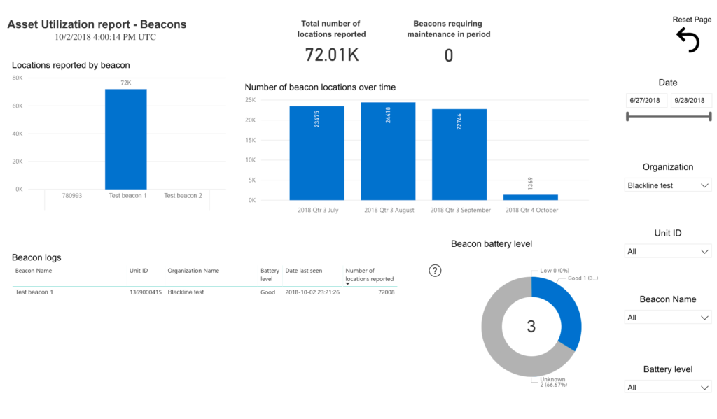 Blackline Analytics — Asset utilization reports