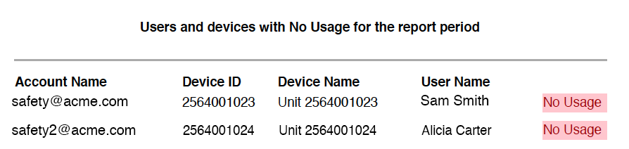 Blackline Safety Device Usage Reports
