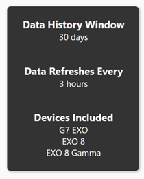 Updated EXO Analytics Report