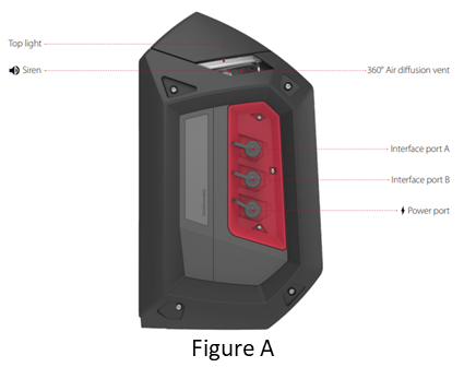 Configuring EXO Interface Ports