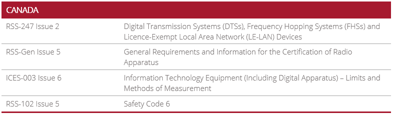 G7c and Medical Devices
