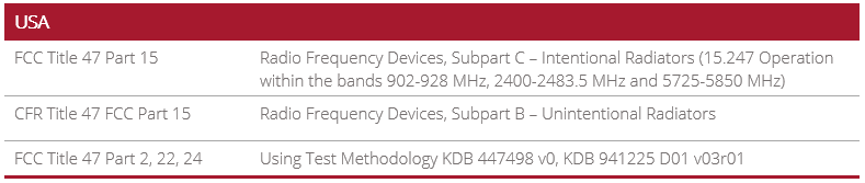 G7c and Medical Devices