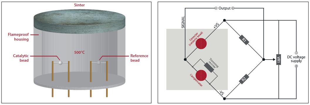 Pellistor (Catalytic Bead) Sensor Technical Notes